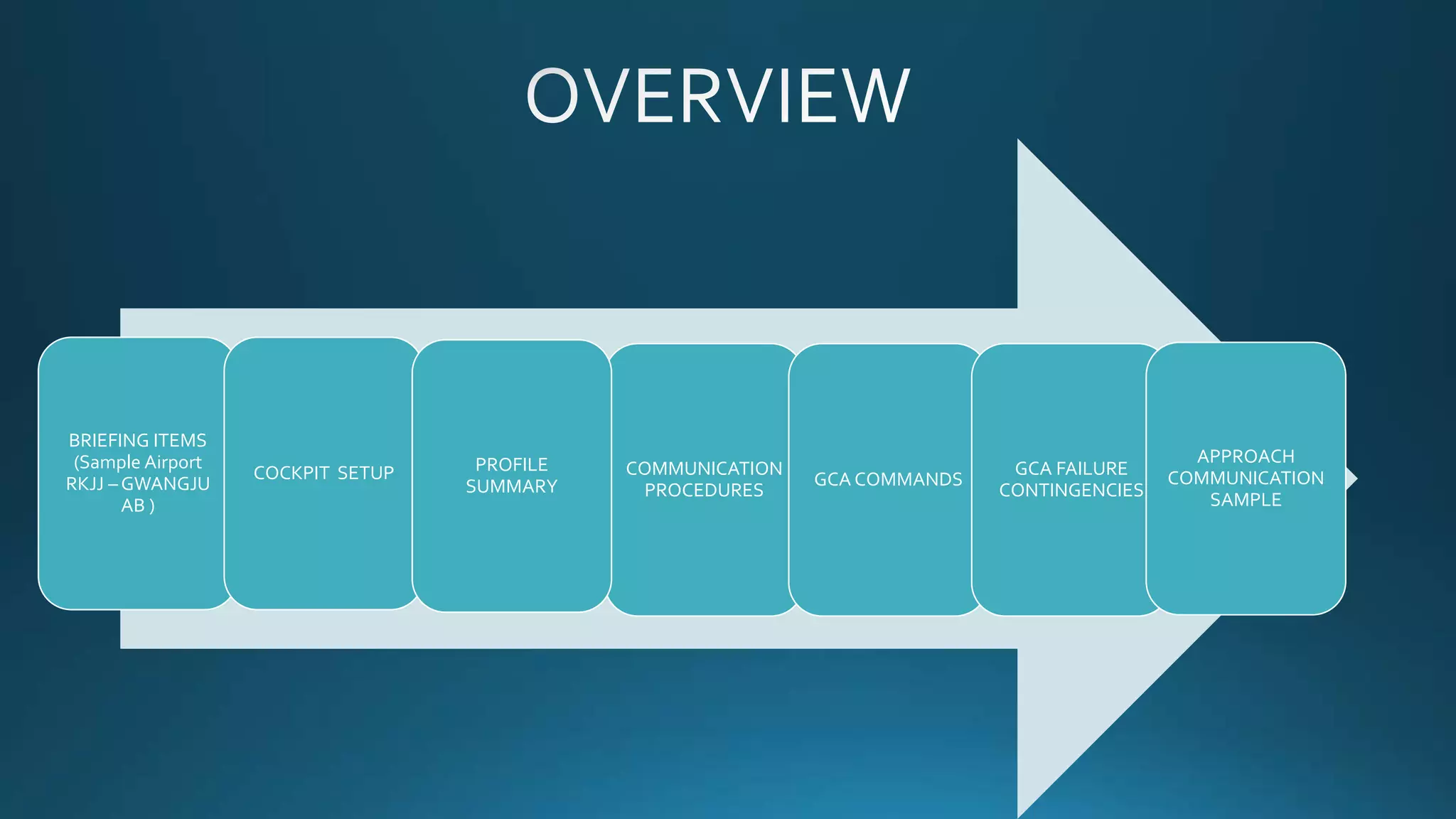 PAR GCA OPERATIONS FOR FALCON BMS | PPT