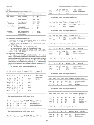 Parque eolico en china | PDF