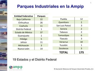 Parques Industriales En MéXico | PPT