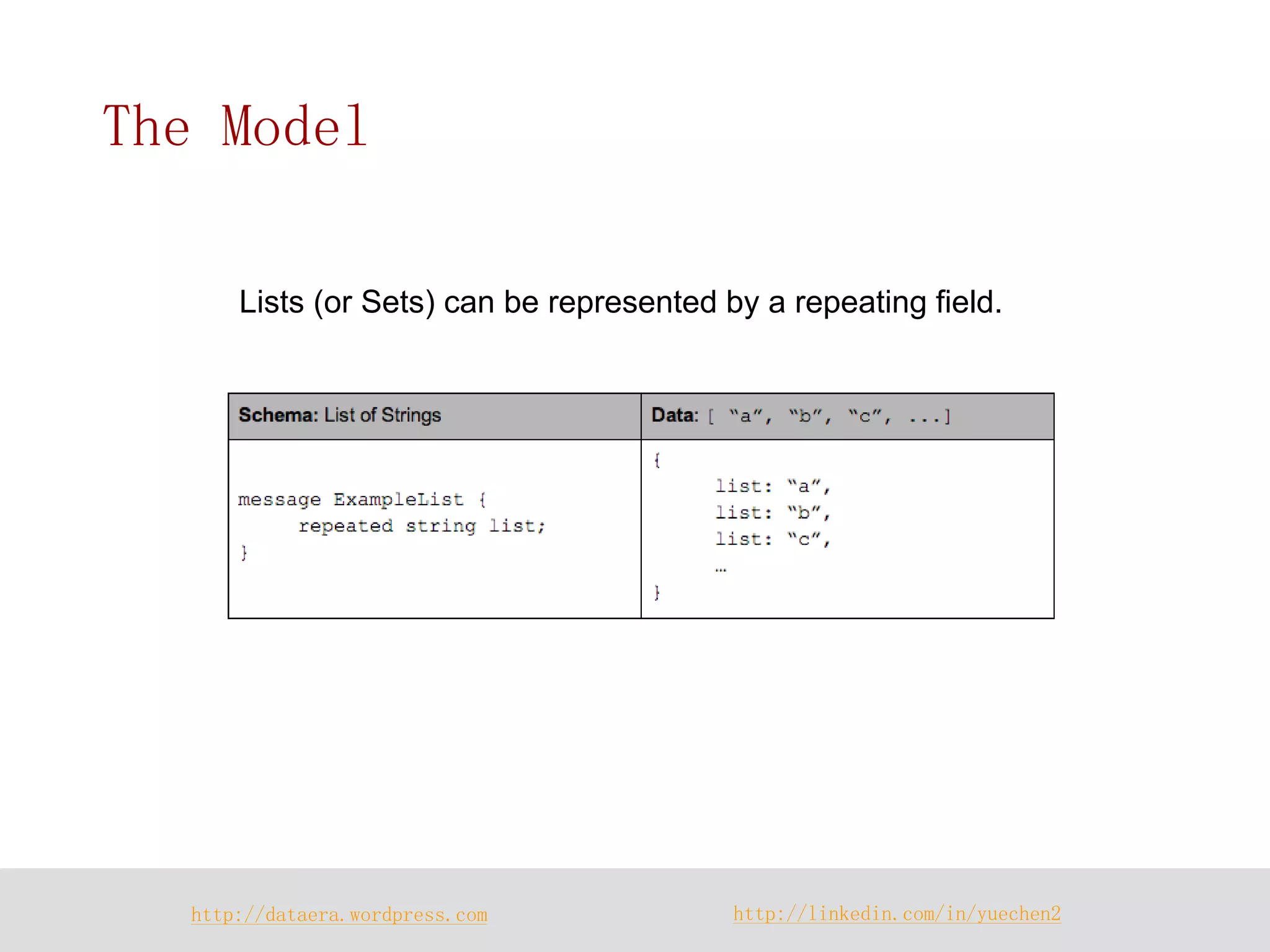 Inside Parquet Format | PDF