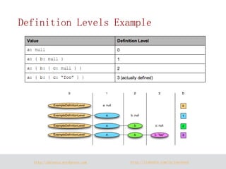 Inside Parquet Format | PDF
