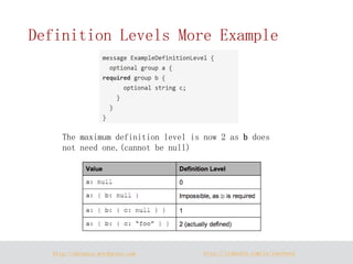 Inside Parquet Format | PDF