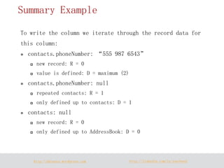 Inside Parquet Format | PDF