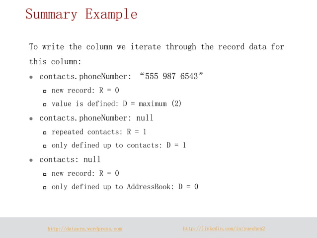 Inside Parquet Format | PDF