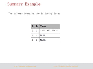 Inside Parquet Format | PDF