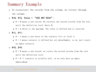 Inside Parquet Format | PDF