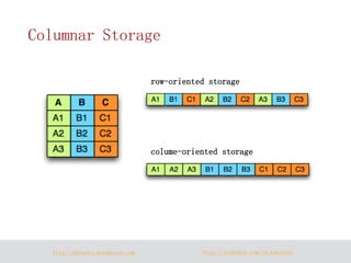 Inside Parquet Format | PDF
