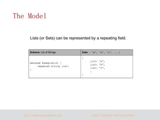 Inside Parquet Format | PDF