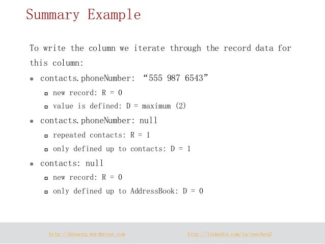 Inside Parquet Format