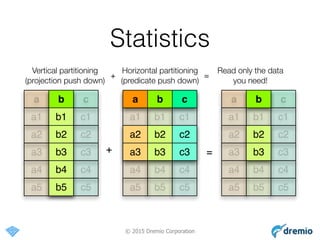 If you have your own Columnar format, stop now and use Parquet 😛 | PPT