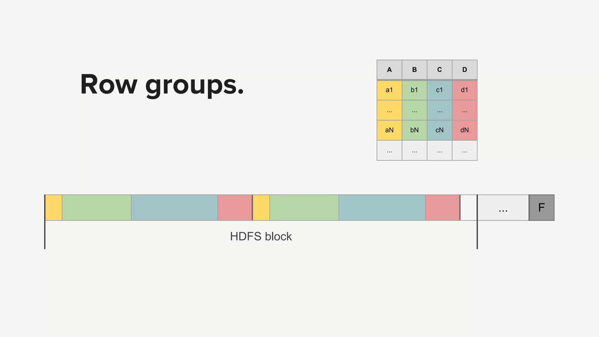 Parquet performance tuning: the missing guide | PDF