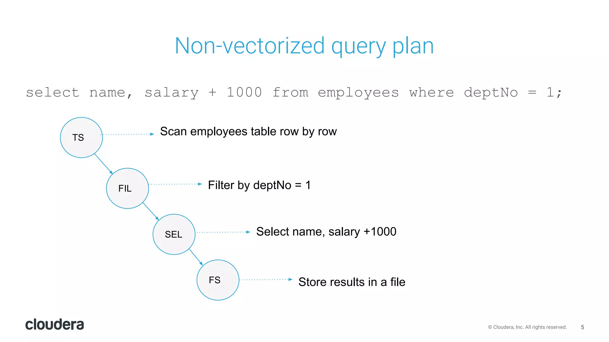 Parquet Vectorization in Hive | PPT