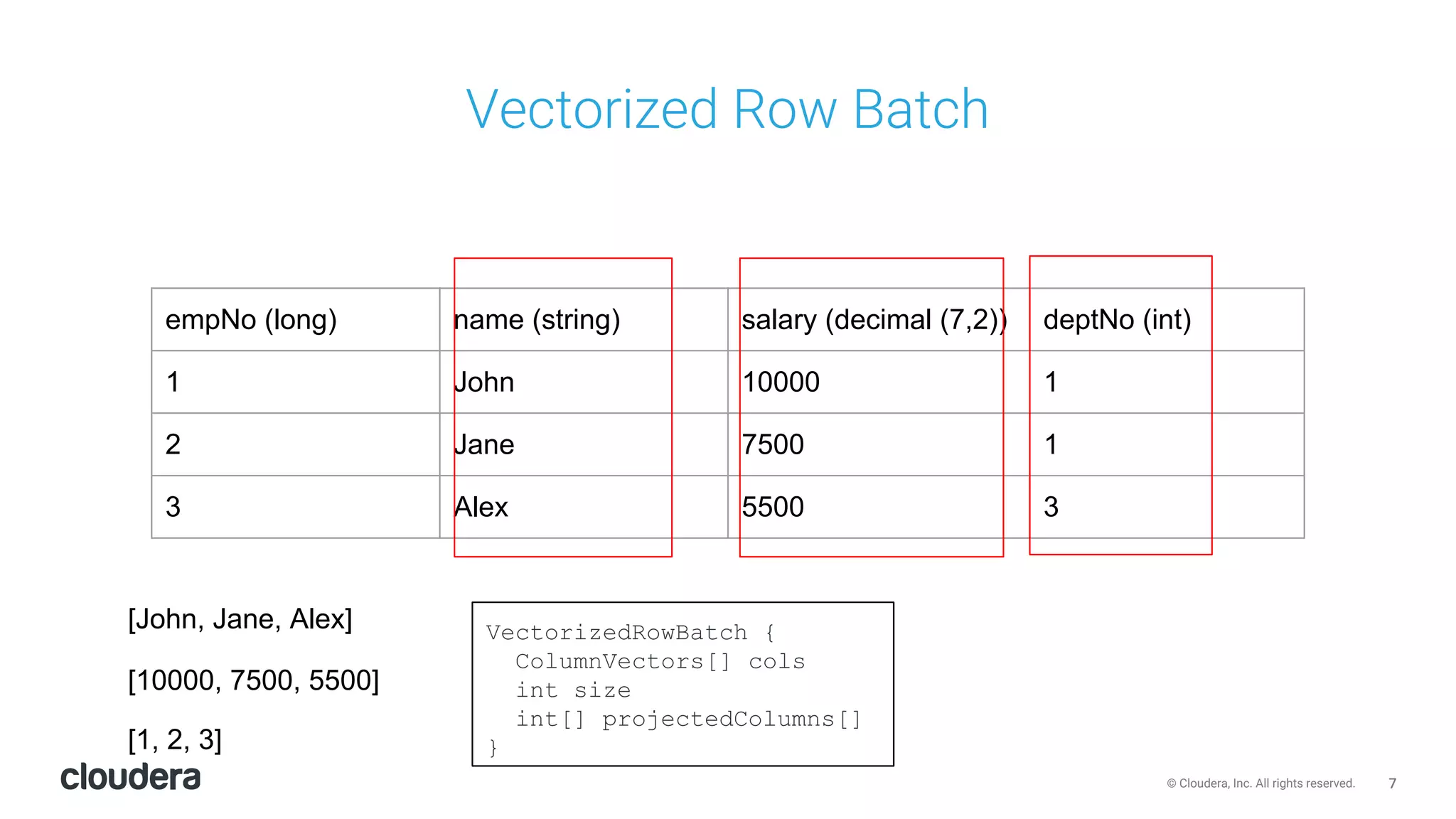 Parquet Vectorization in Hive | PPT