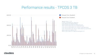 Parquet Vectorization in Hive | PPT