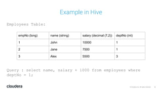Parquet Vectorization in Hive | PPT