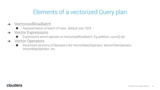 Parquet Vectorization in Hive | PPT