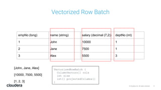 Parquet Vectorization in Hive | PPT | Free Download