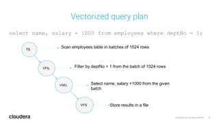 Parquet Vectorization in Hive | PPT