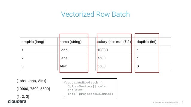 Parquet Vectorization in Hive