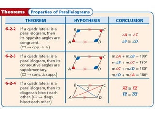 Parralelogram day 1 | PPTX | Physics | Science
