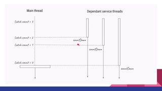 Parallel Programming In Java | PPT