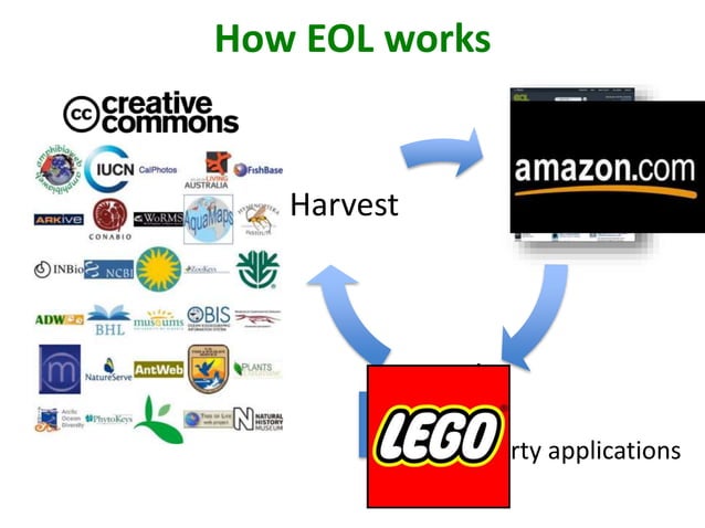Using and extending Darwin Core for structured attribute data | PPTX