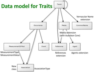 Using and extending Darwin Core for structured attribute data | PPTX