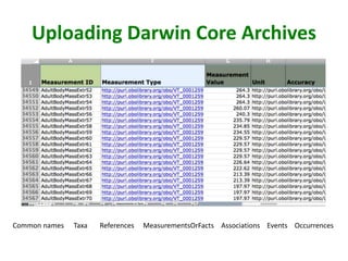 Using and extending Darwin Core for structured attribute data | PPT