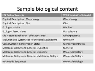Introducing Encyclopedia of Life version 2 | PPTX | Databases ...