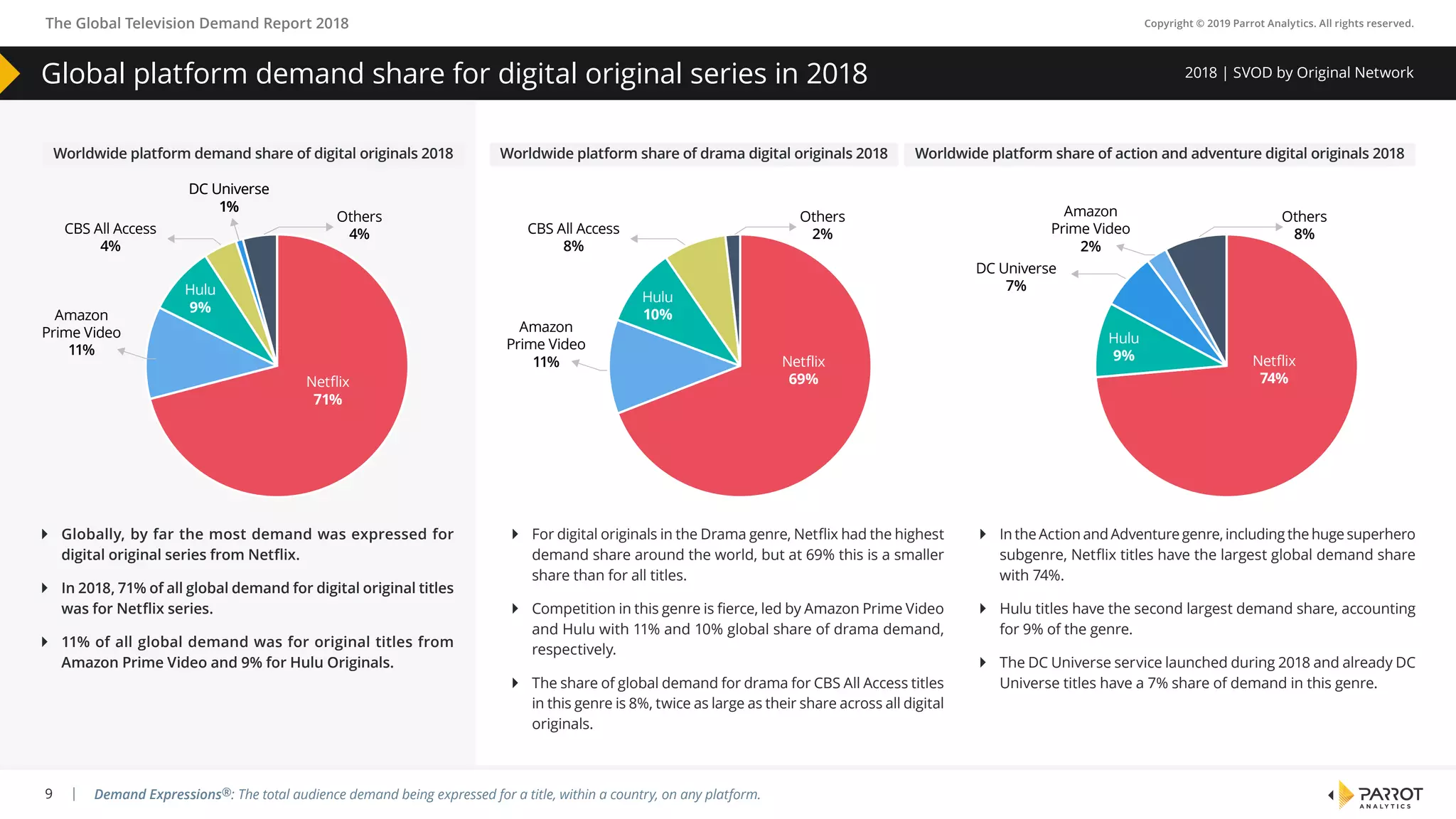 The Global TV Demand Report | PPT
