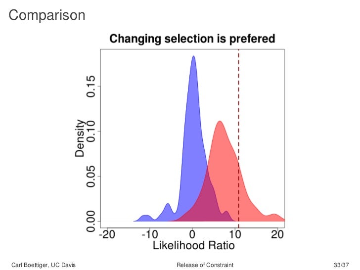 A general model of continuous character evolution