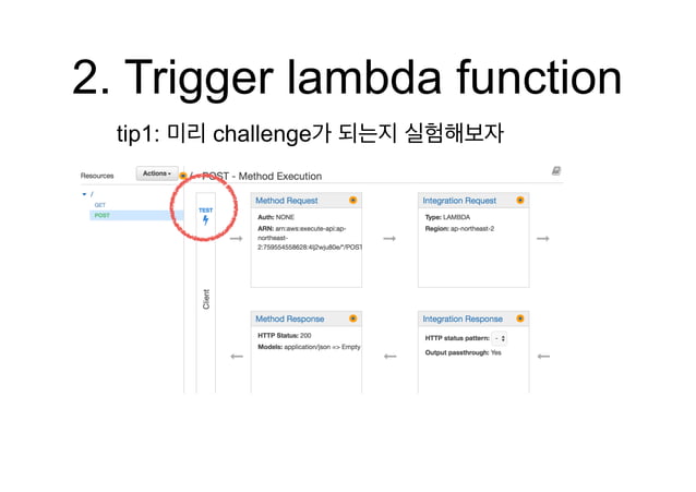 slack 챗봇, aws api gateway + lambda로 구성해보기 | PDF