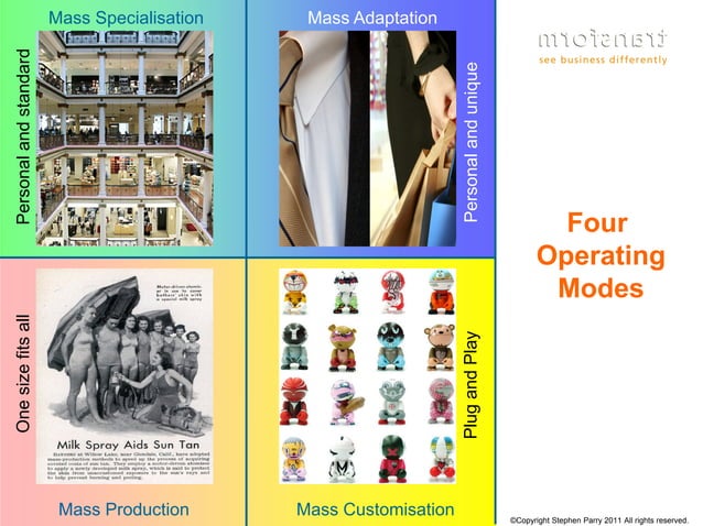 Parry Lean Service Design | PPT