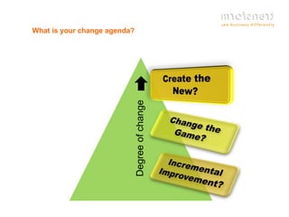 Parry Lean Service Design | PPT