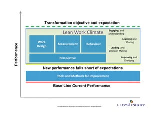 Lean Principles People People People Parry ACE 2014 | PPT