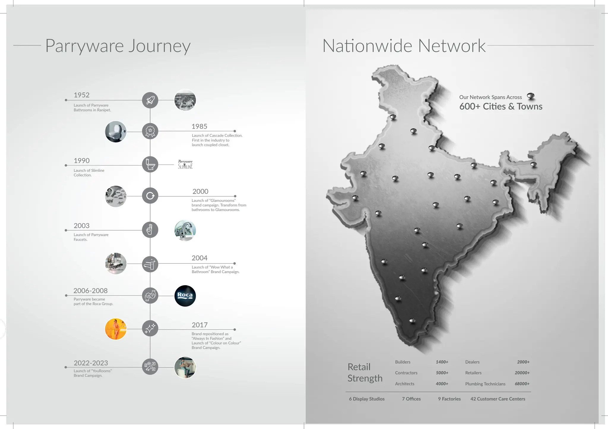 parryware product catalogue in detail for puchase | PDF