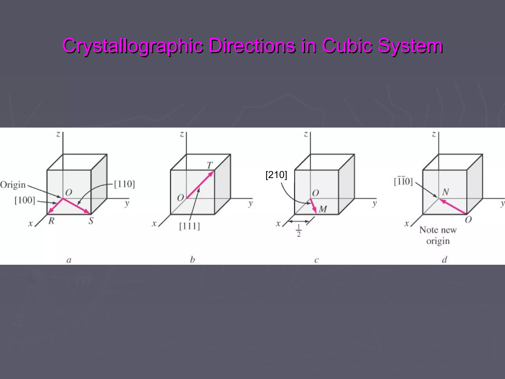 crystallographic planes and directions | PPT
