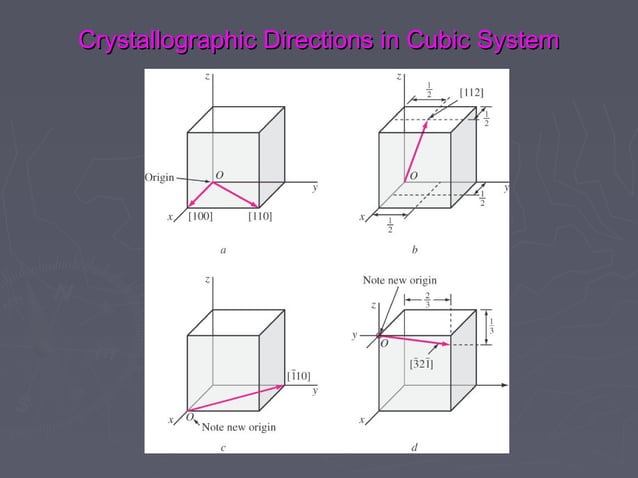 crystallographic planes and directions | PPT