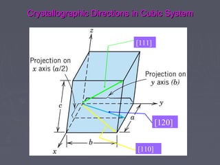 crystallographic planes and directions | PPT