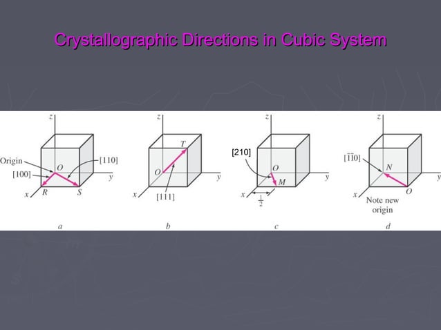 crystallographic planes and directions | PPT