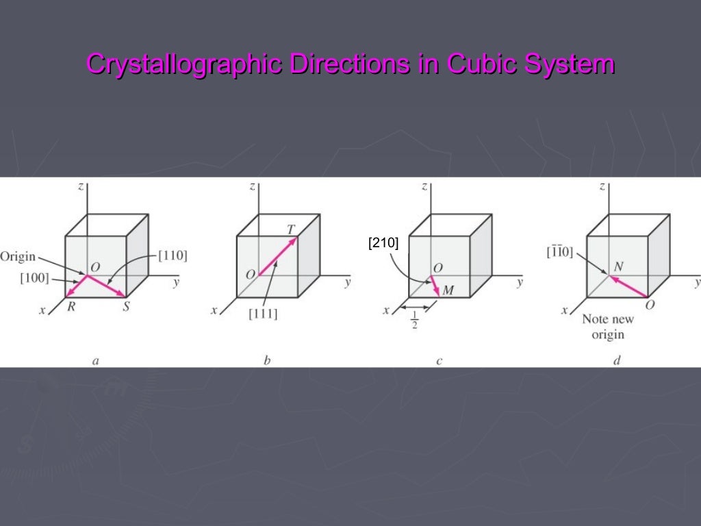 crystallographic planes and directions