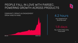 Parsec Pitch Deck | PDF