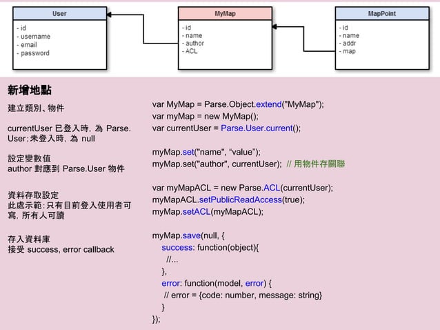 Parse, cloud code 介紹 | PDF