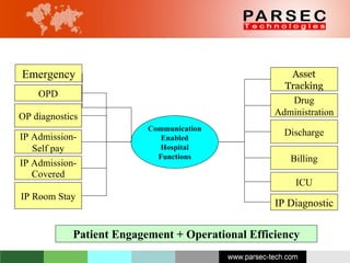 Parsec Mars For Hospital V 3.0 | PPT
