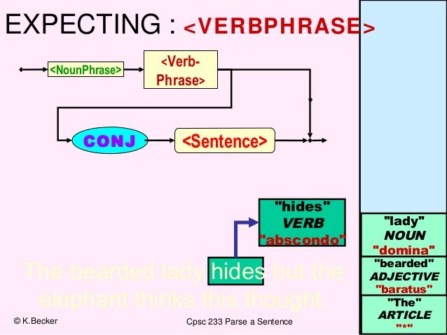 CS Example: Parsing a Sentence