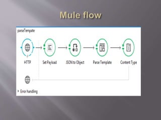 Parse template transformer mule | PPT