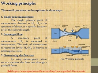 Parshall flume by ali hossain rafi | PDF