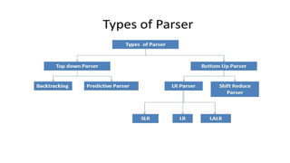 Parsing | PPT