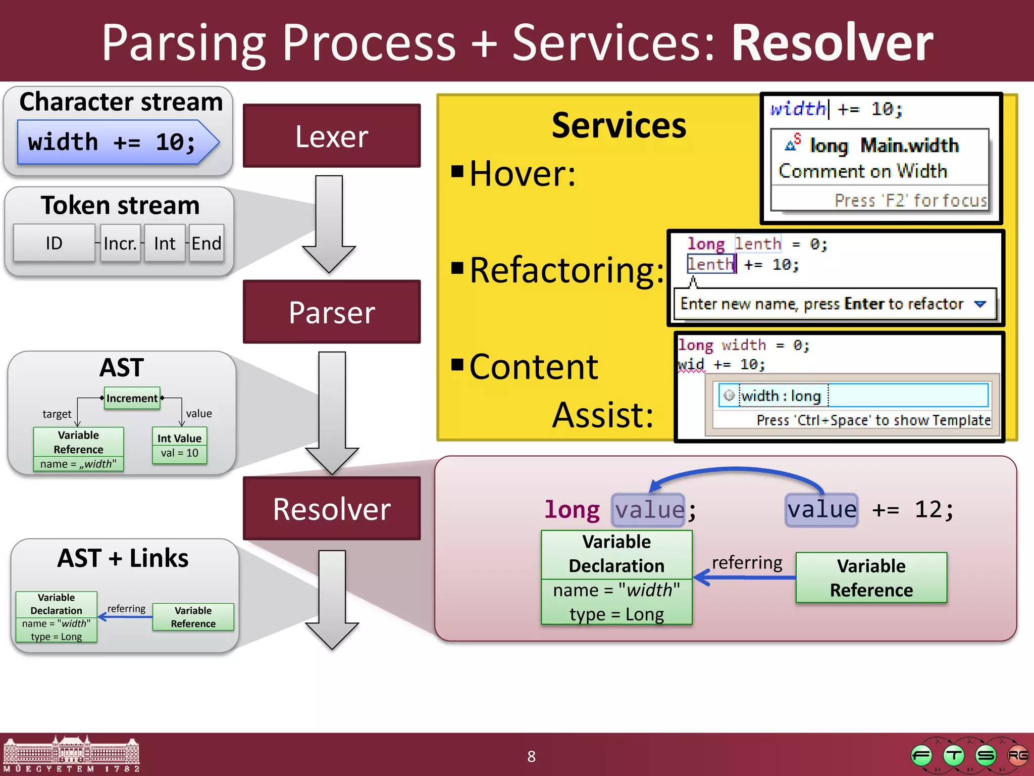 Parsing process | PPT