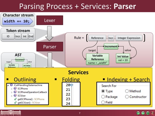 Parsing process | PPT